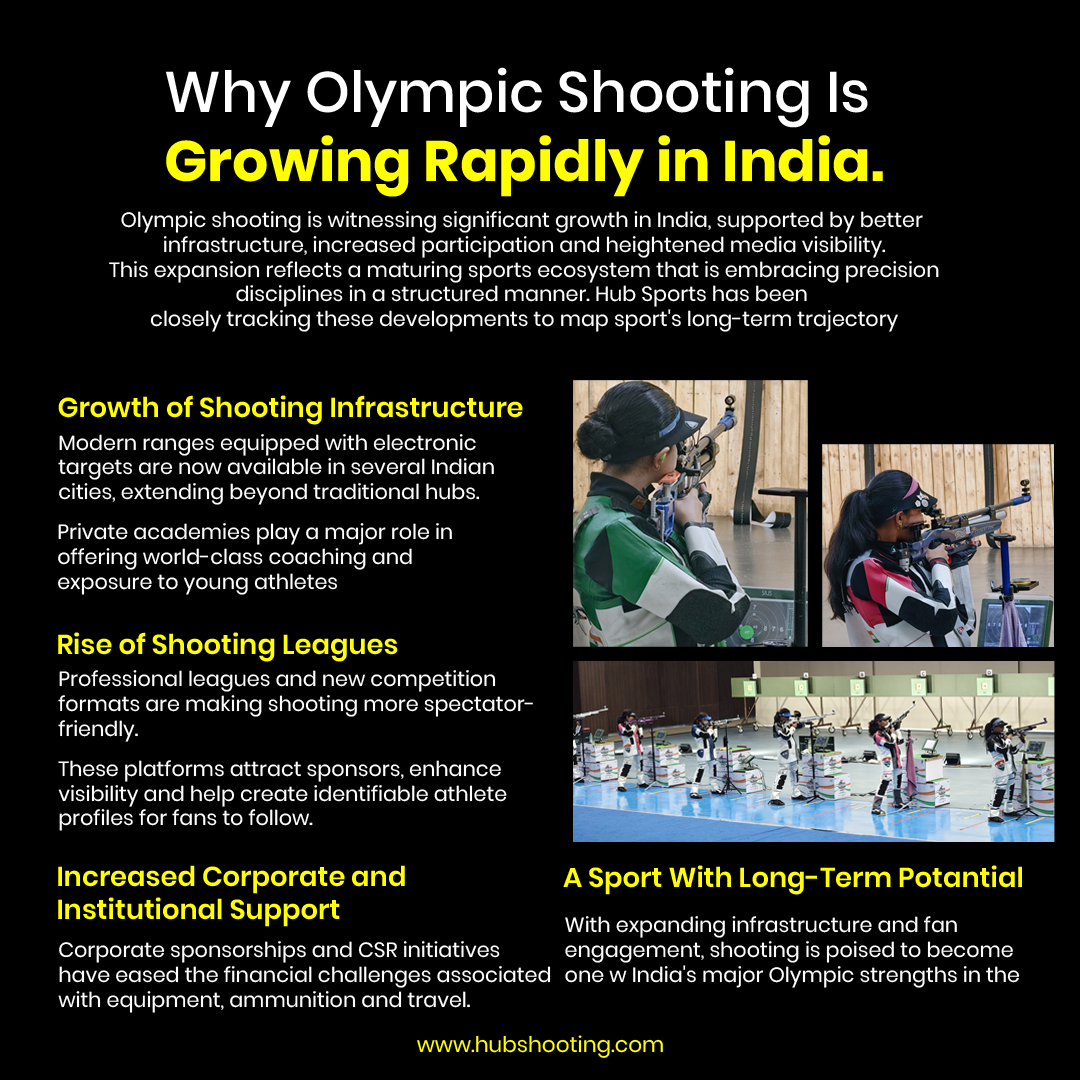 Hub Sports Equipment Pvt.Ltd